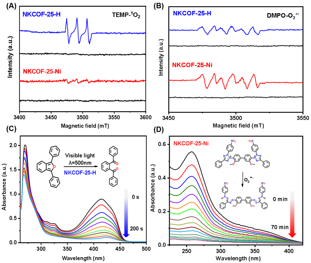 构筑具有scu拓扑结构的三维COFs实现高效光催化—论文—科学网