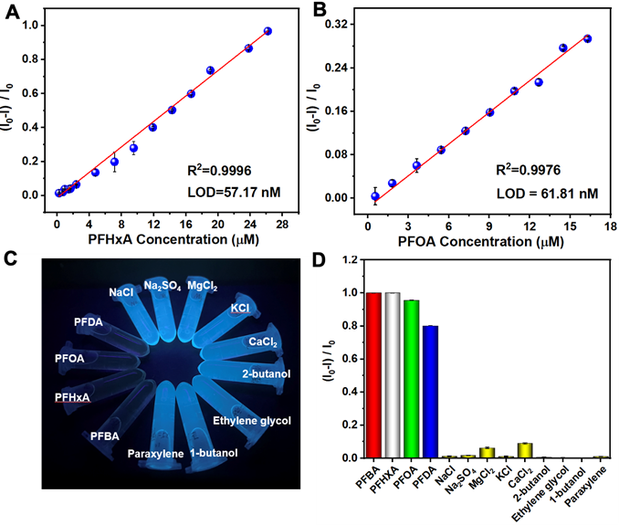 多孔自适应发光金属笼实现PFCAs灵敏检测与高效吸附—论文—科学网