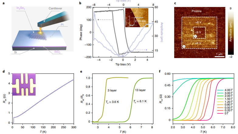 北京航空航天大学实现二维材料合成方法新突破—论文—科学网