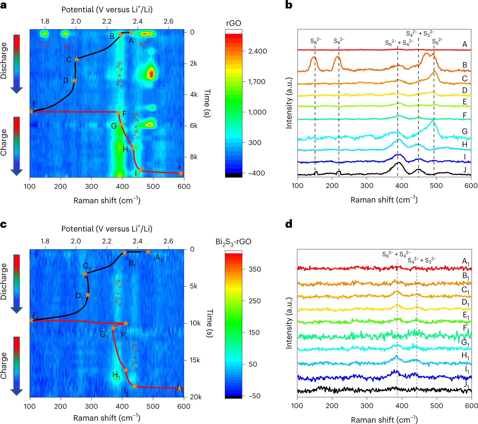p-电荷密度描述因子用于描述电催化硫还原反应活性—论文—科学网