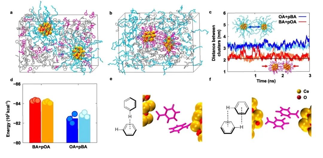 原子级精确纳米团簇超结构及其自组装机理—论文—科学网