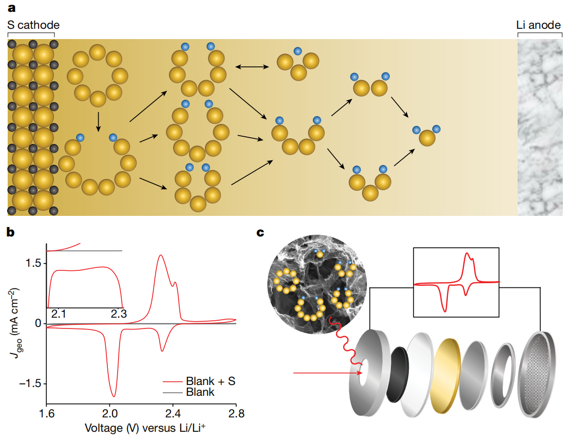 揭秘锂硫电池硫还原反应机理—论文—科学网