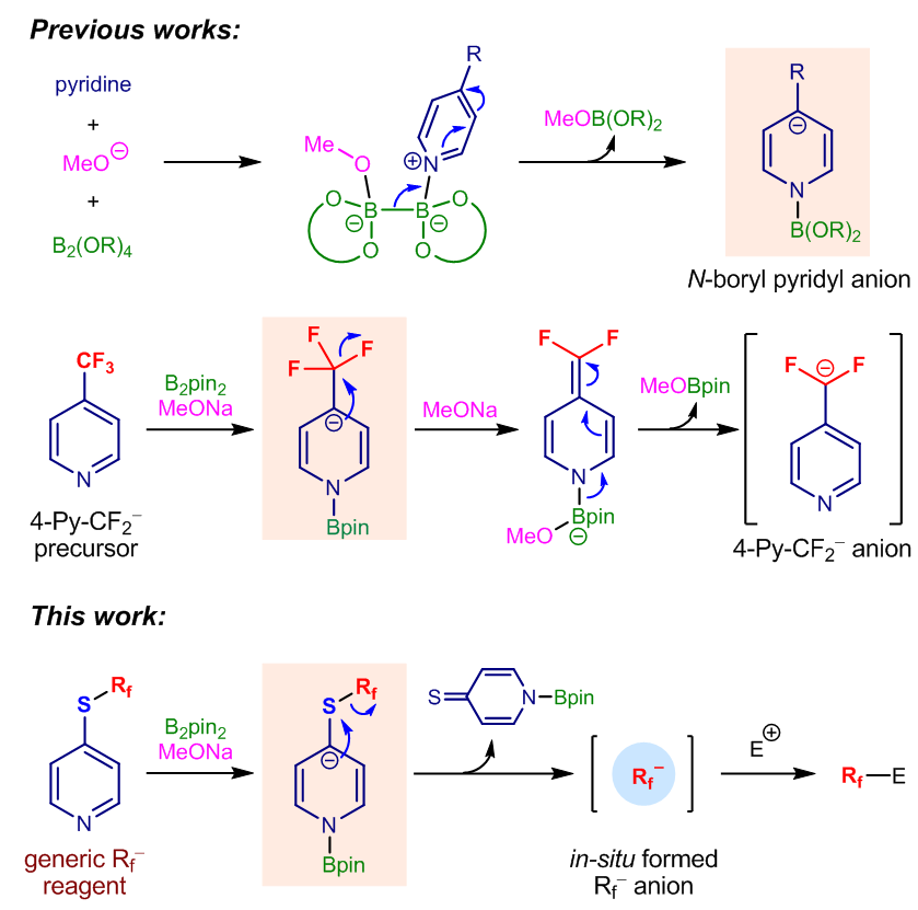 4-吡啶硫醚亲核全氟烷基化试剂的发展—论文—科学网
