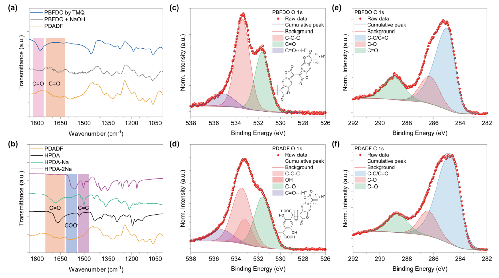 在纯水溶剂中聚合的n型高导电聚合物—论文—科学网
