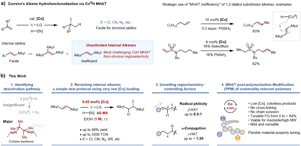 北京大学报道高效MHAT催化高分子后修饰—论文—科学网