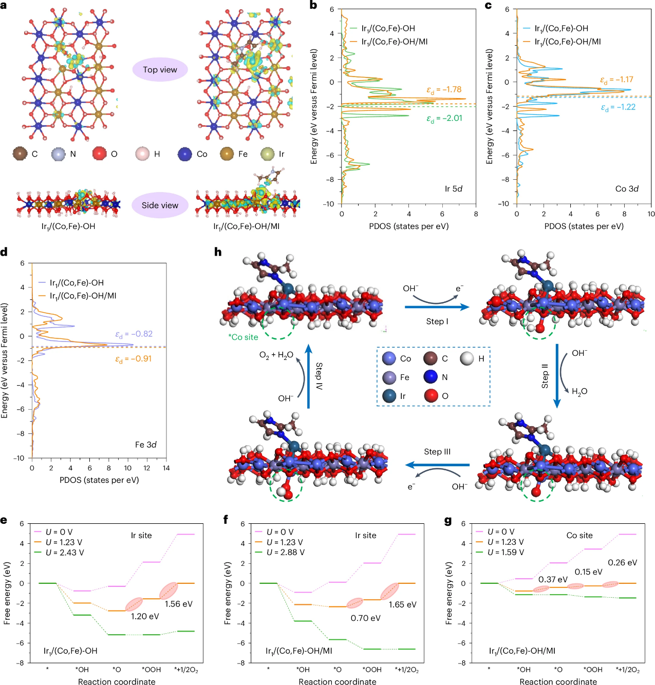 新型单原子催化剂配位结构促进高性能析氧反应（OER）—论文—科学网