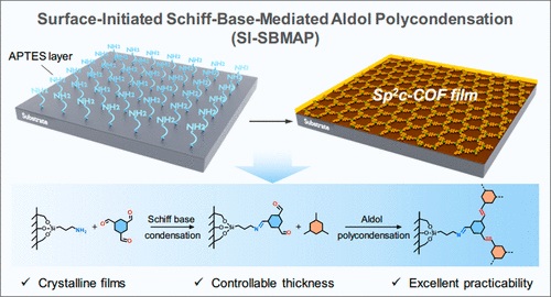新方法合成sp2C共轭共价有机框架薄膜—小柯机器人—科学网