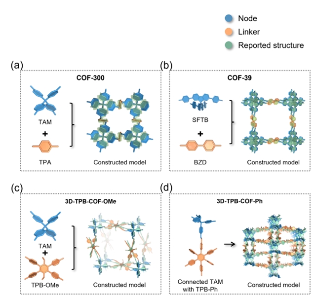科学家报道用于共价有机框架（COFs）智能化结构解析新策略—论文—科学网